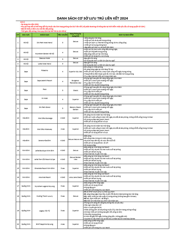 CSLT liên kết nội địa năm 2024 (update 04122023) | PDF