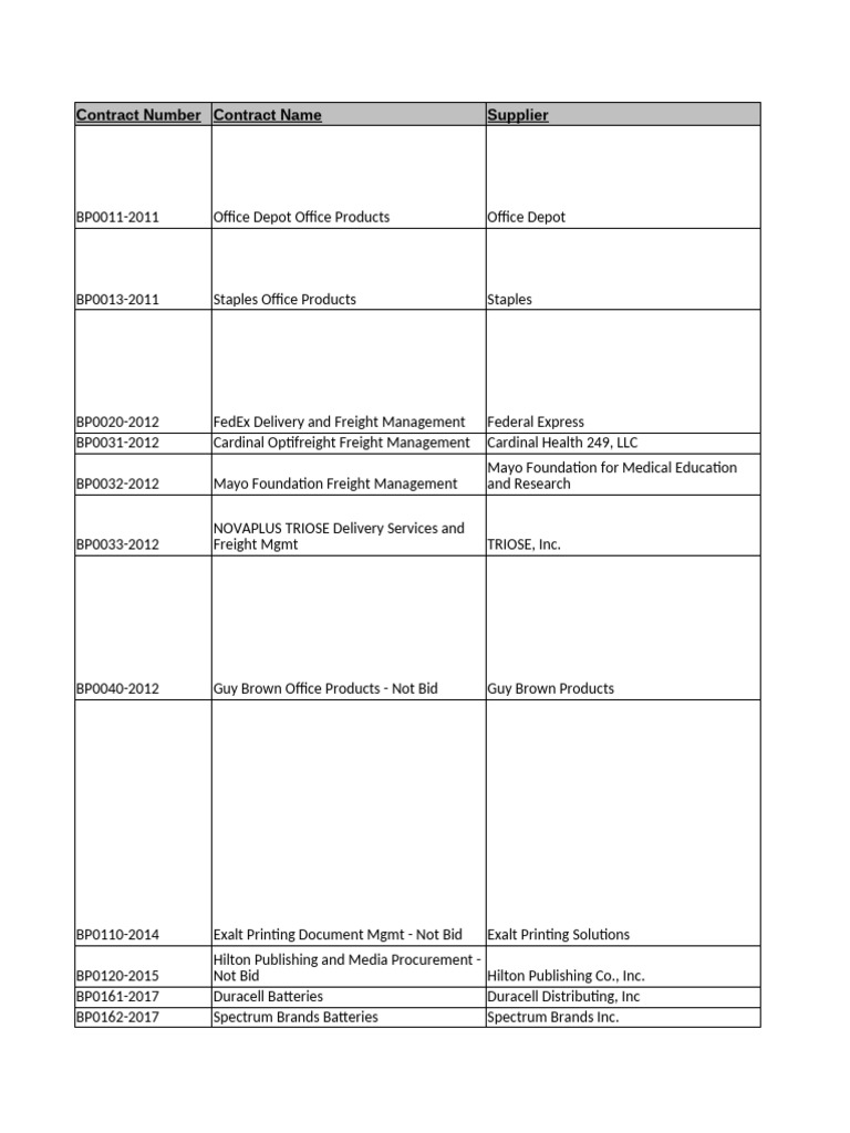 Vizient Contract List | PDF | Health Care | Envelope