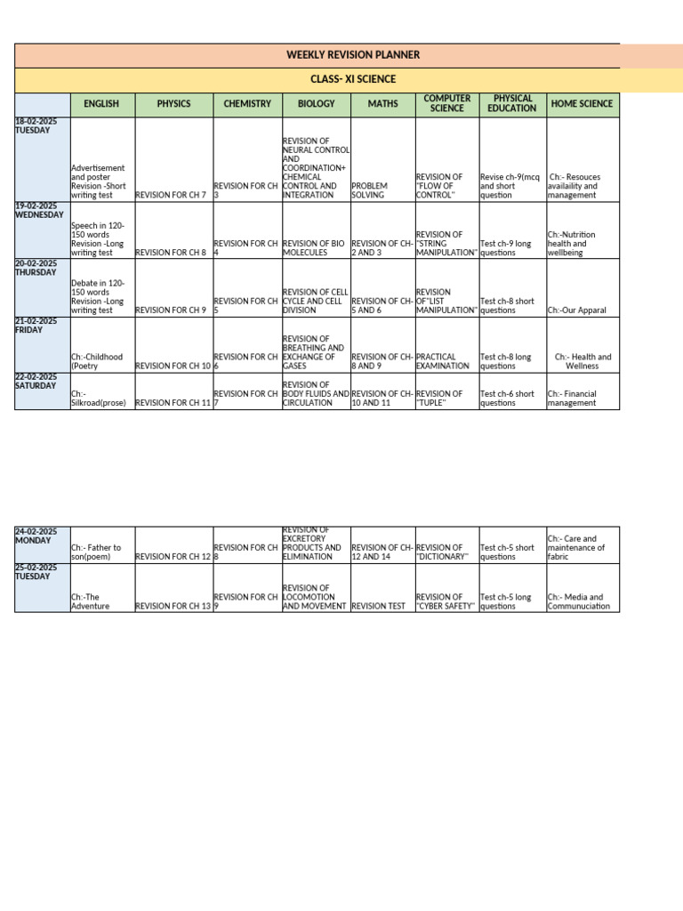 Weekly Science Revision Planner 2025 | PDF | Physical Sciences