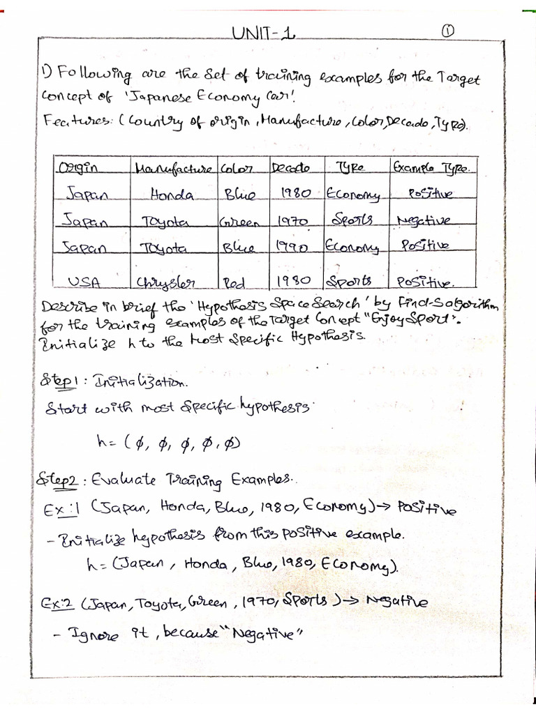 MLT Cat 1 Assignment | PDF