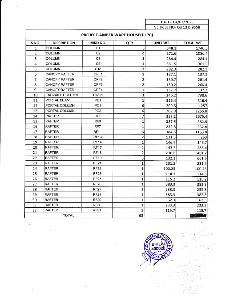 PACKING LIST & WEIGHMENT SLIP (AMBER WAREHOUSE) 04.03.2025 | PDF