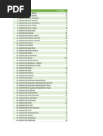Daftar Daerah 3T di Indonesia | PDF
