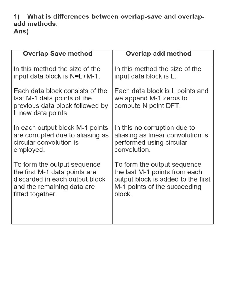 What Is Differences Between Overlap | PDF | Convolution | Telecommunications Engineering