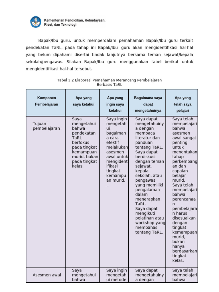 Tantangan Merancang Pembelajaran Berbasis TaRL | PDF