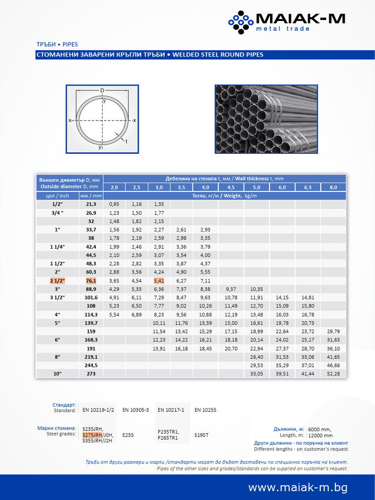 s275 Data Sheet | PDF