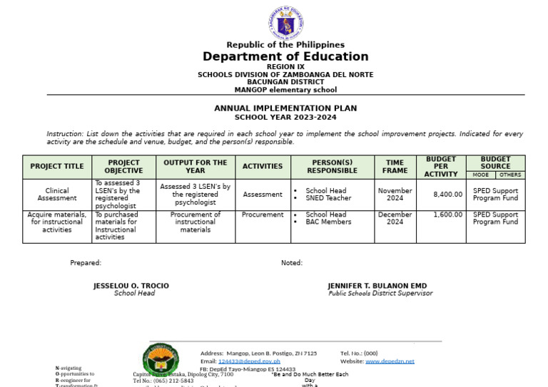 SNED Annual Implementation Plan | PDF