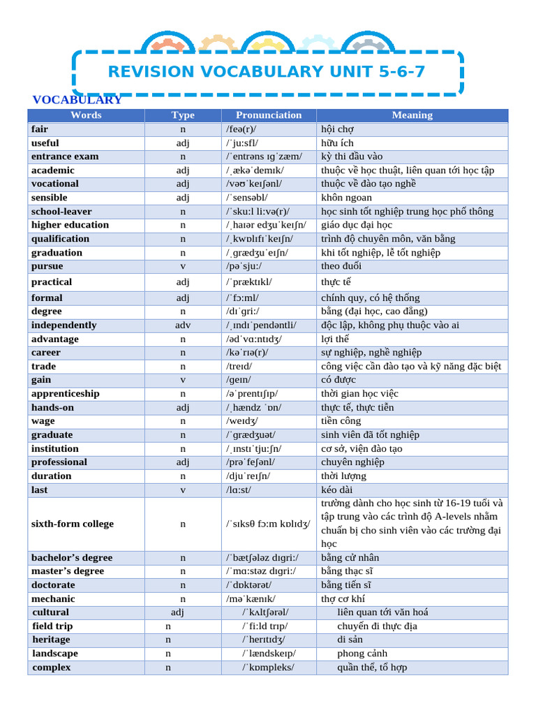 Revision Vacab Unit 567 | PDF