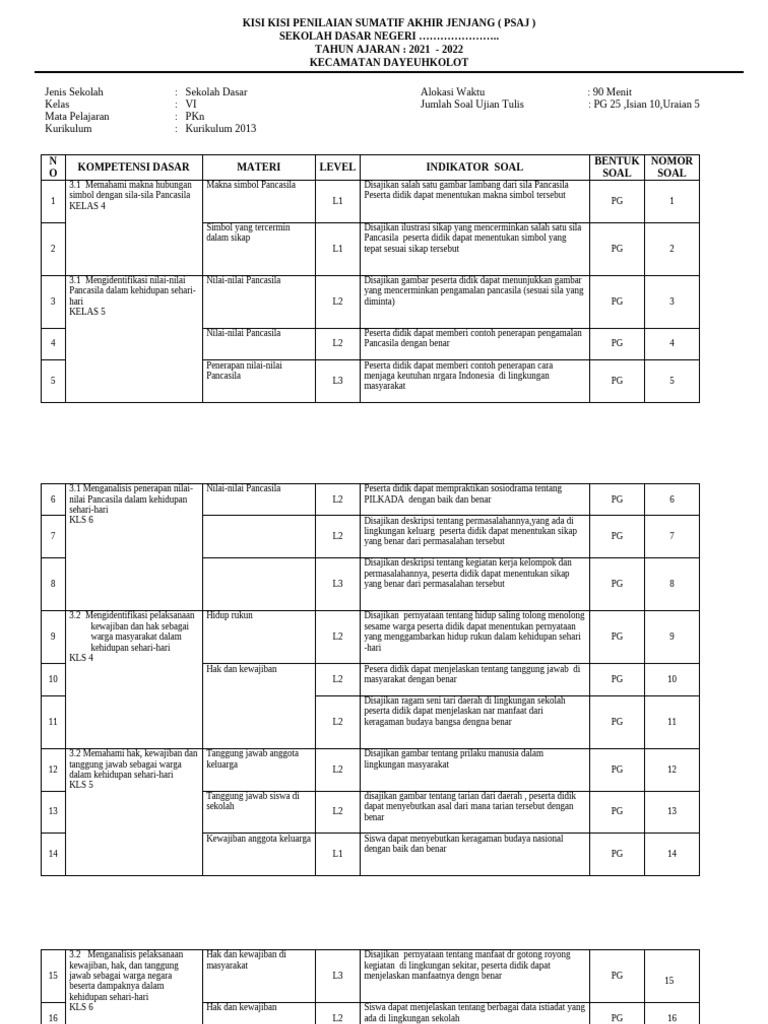 Kisi-Kisi Psaj PPKN 20201 - 2022 | PDF
