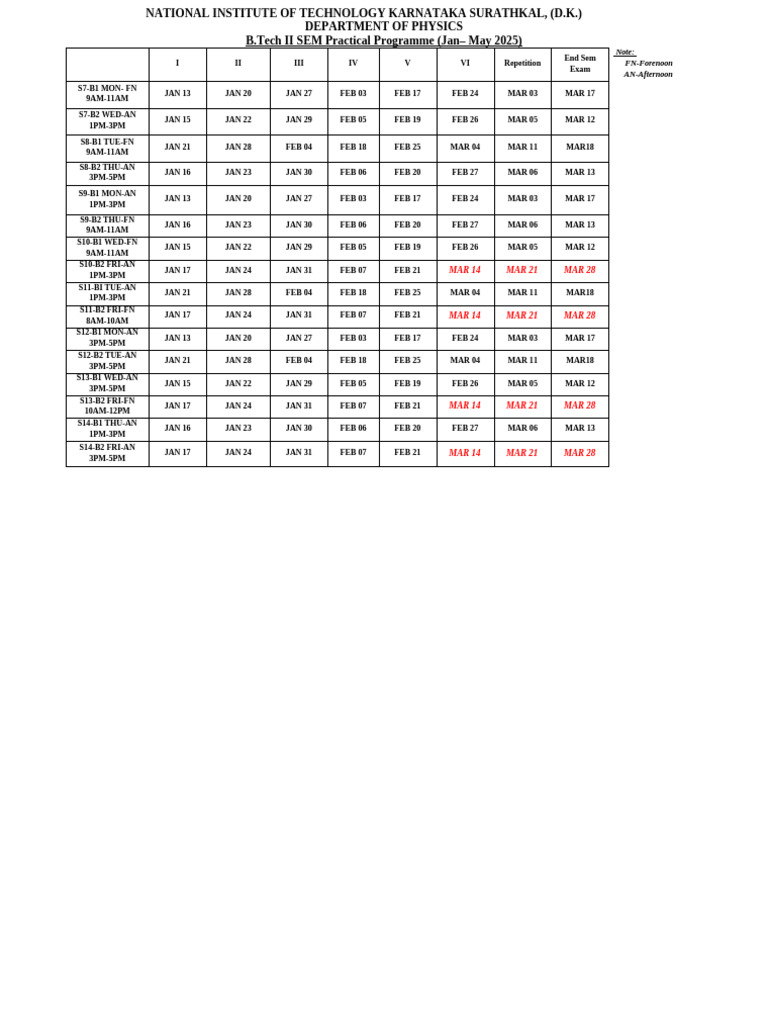 Revised Practicle TT Jan-May 2025 | PDF