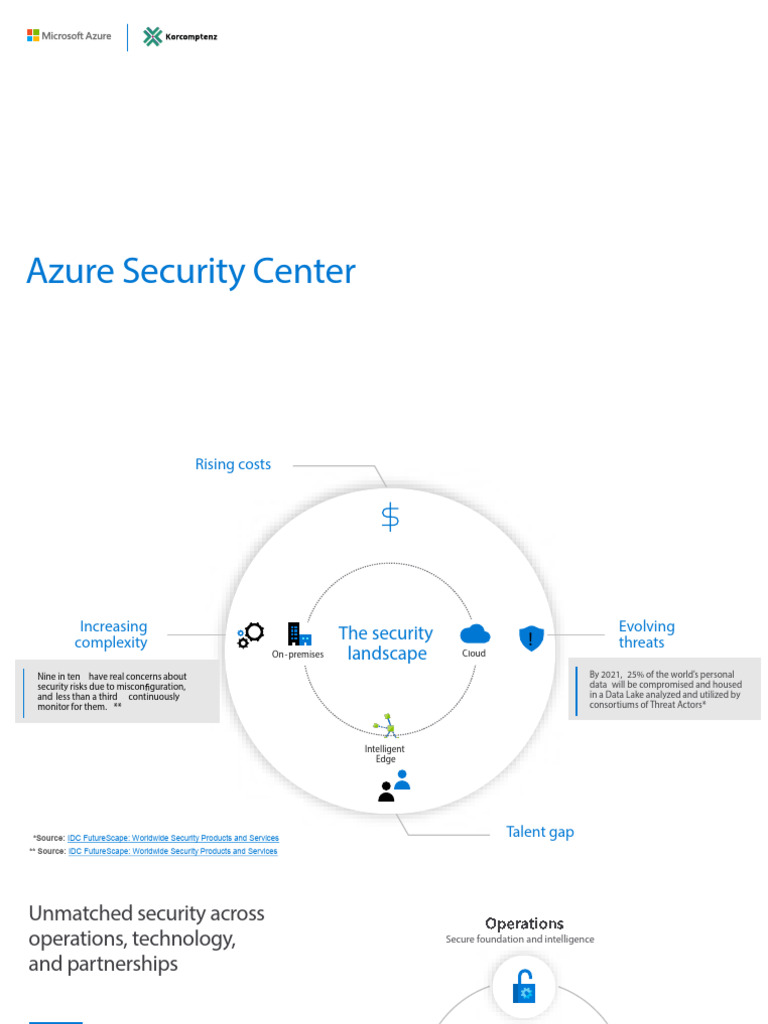 Azure Security Center Overview and Benefits | PDF | Microsoft Azure ...