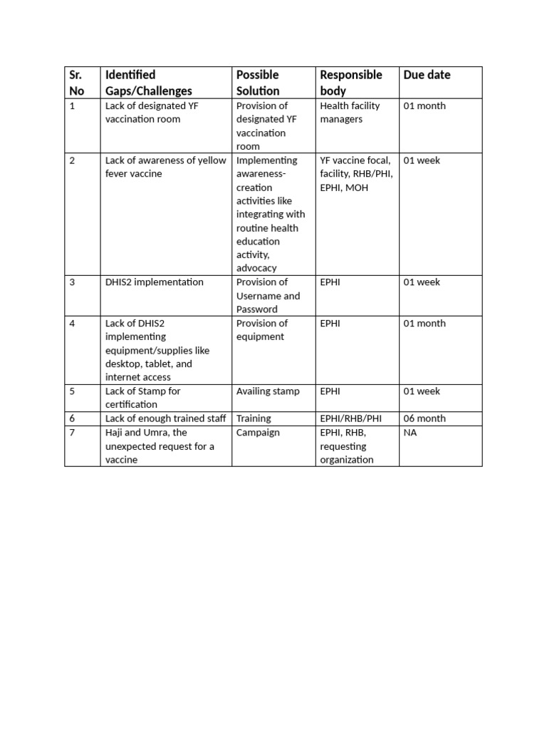 YFV RM Action Plan | PDF
