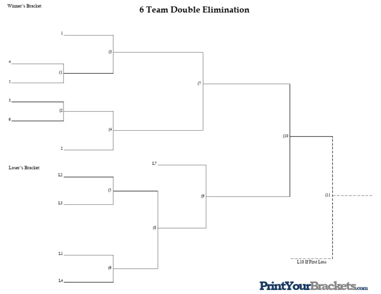 Badminton Matches | PDF