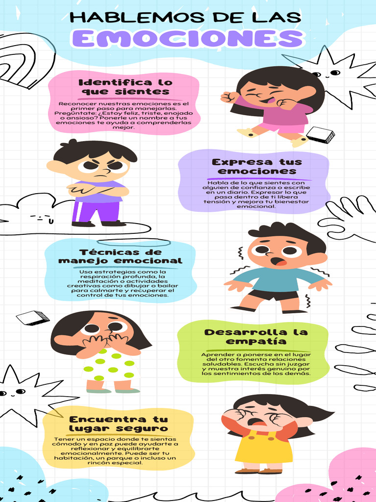 Infografía Emociones | PDF