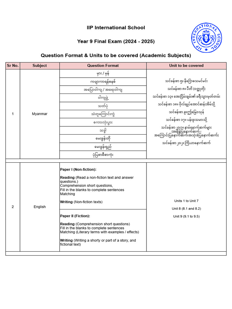 Year 9 - Final Exam - Units To Be Covered and Question Format | PDF