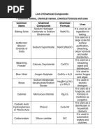Top 100 Common Chemical Compounds | PDF | Magnesium | Diet & Nutrition