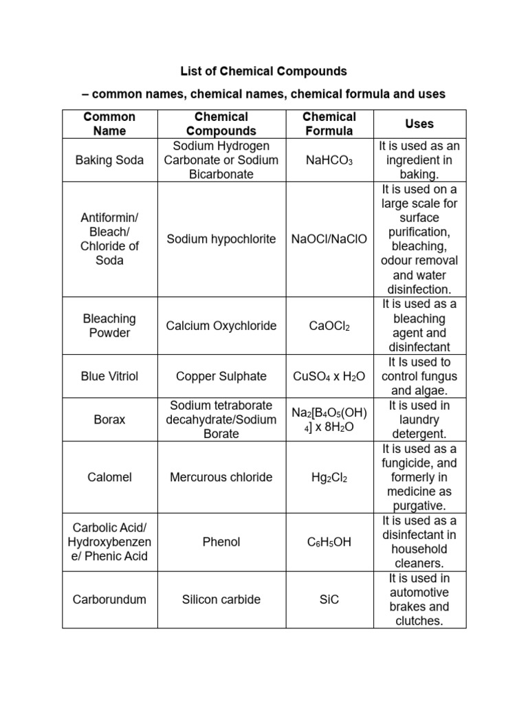 List of Chemical Compounds | PDF | Sodium Bicarbonate | Sodium Carbonate