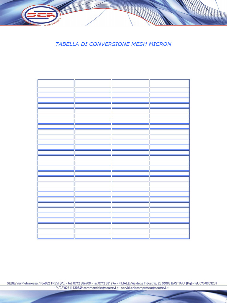 Mesh to Micron Conversion Table | PDF
