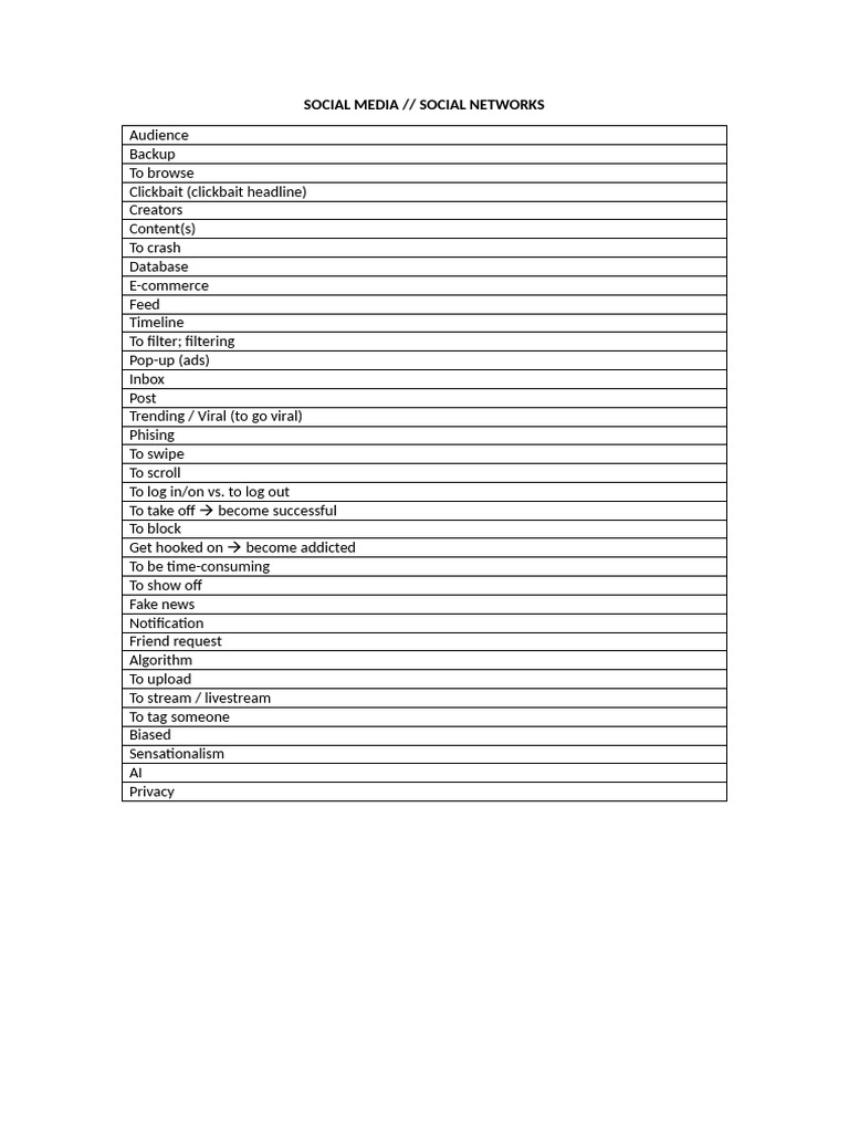 Vocabulary Social Media | PDF