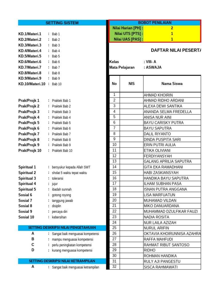 Daftar Nilai ASWAJA Kelas VIII - A SMT - I (Satu) Th-2023 | PDF