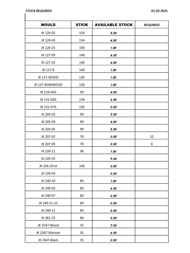 JK Stock Details | PDF