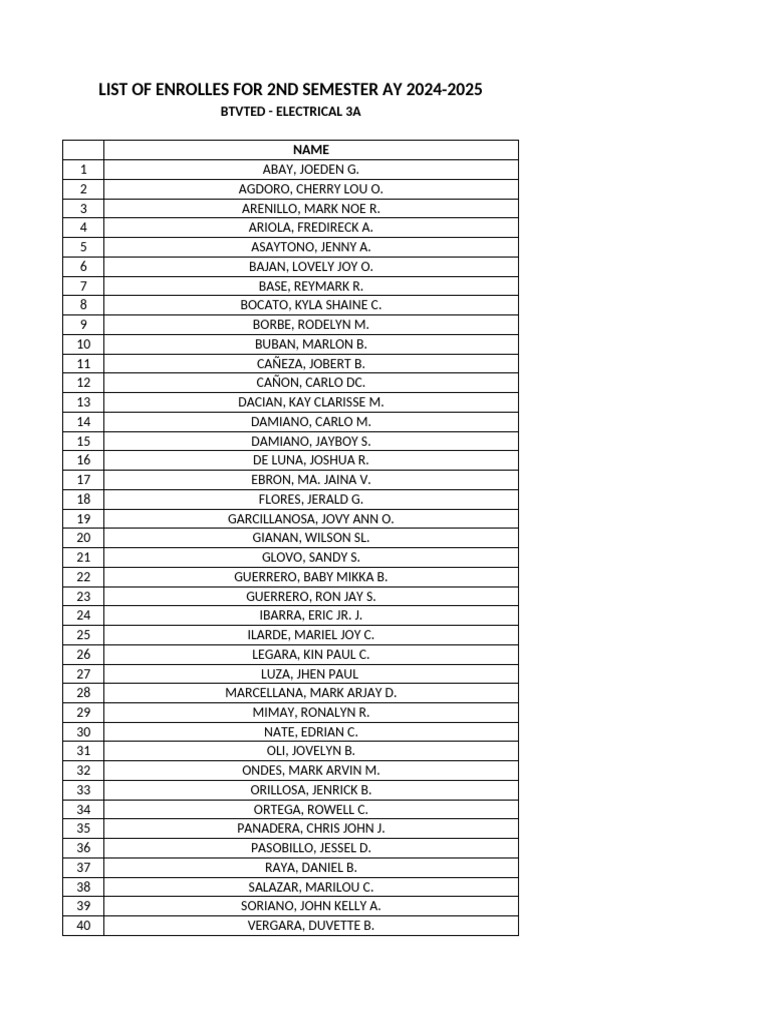 3RD-YEAR-BTVTED-ELC-2ND-SEM-2024-2025 | PDF