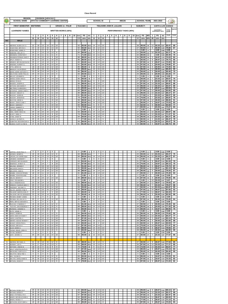 Apayao Grade 11 Class Record 2021-2022 | PDF
