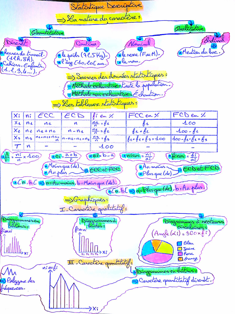 Statistique - Descriptive | PDF