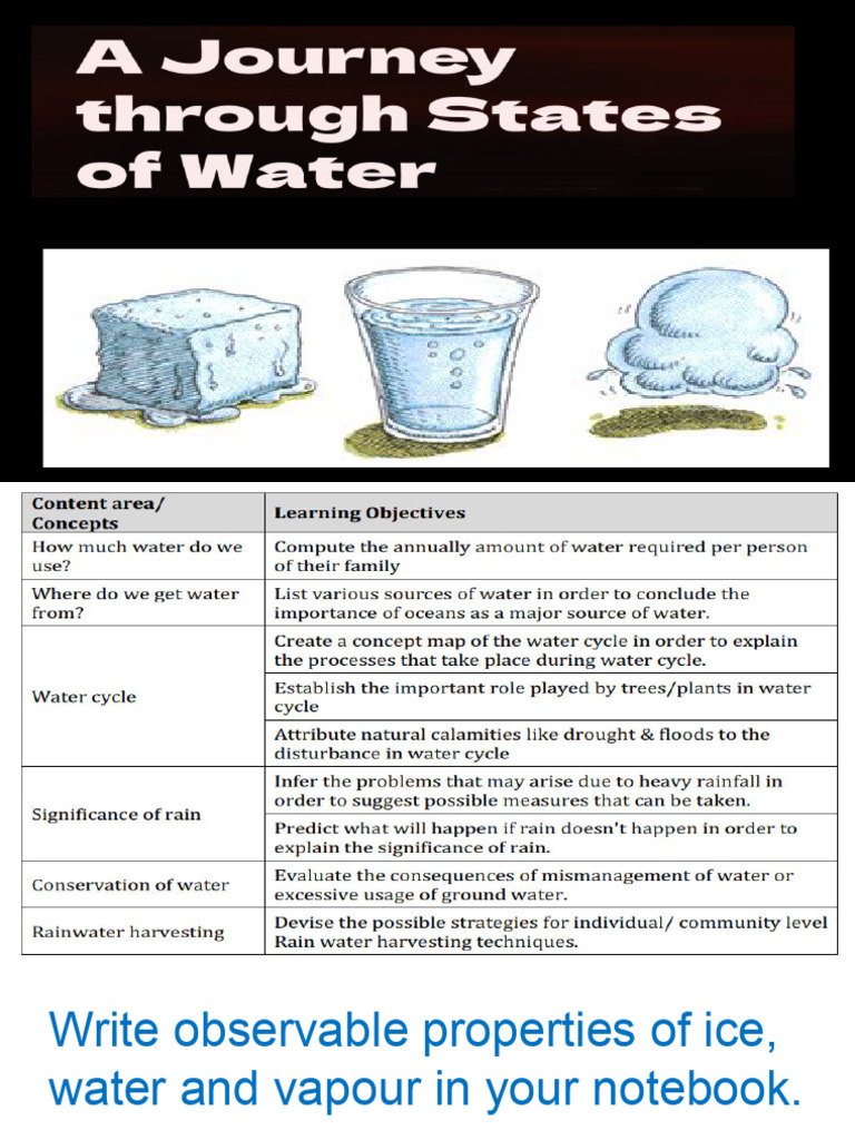 Class 6: States of Water Explained | PDF | Fog | Water