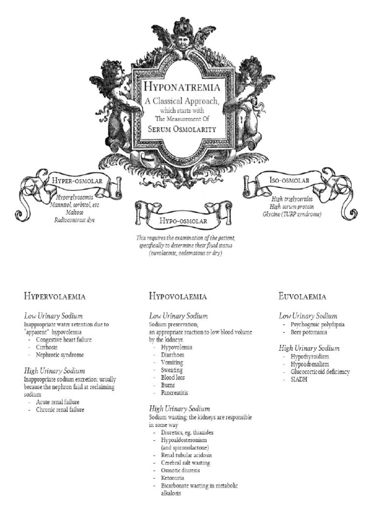 Hyponatremia Diagnostic Algorithm Pdf