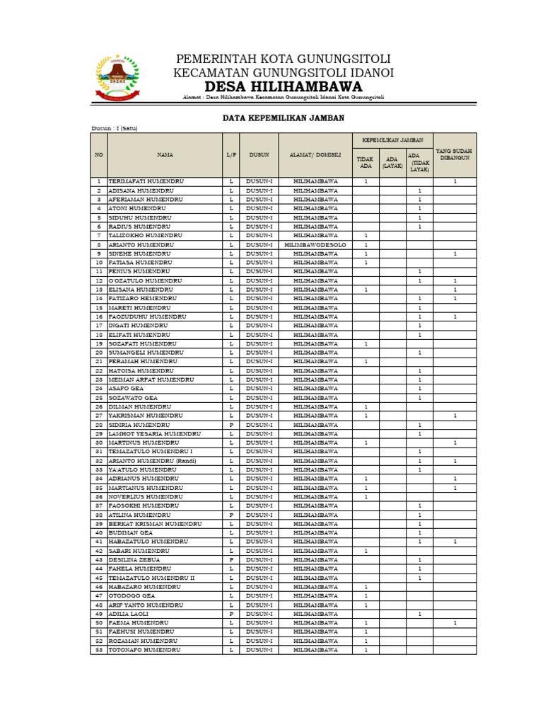 Data Kepemilikan Jamban Dusun I-III | PDF