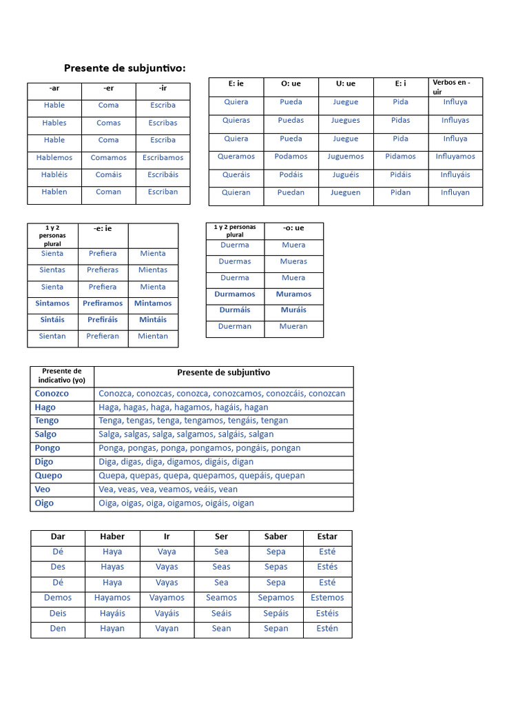 Presente de Subjuntivo | PDF | Verbo | Semántica