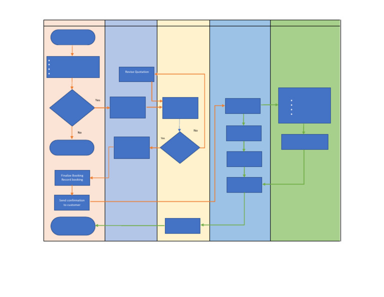 Swimlane Diagram - 2 | PDF