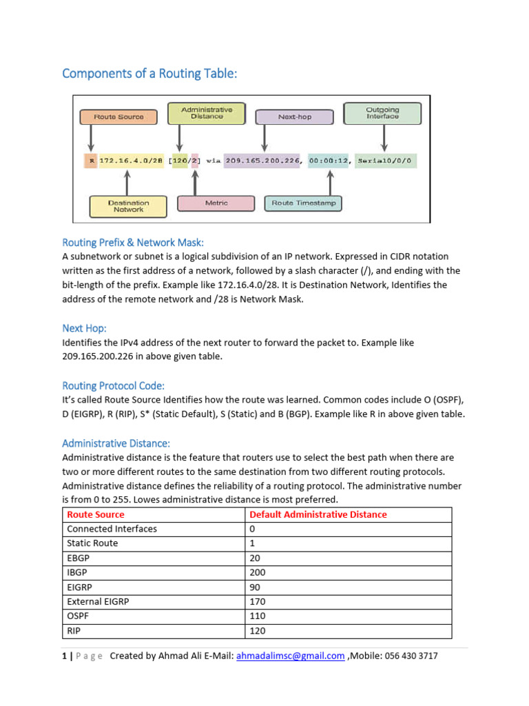 Components of A Routing Table:: Routing Prefix & Network Mask | PDF ...