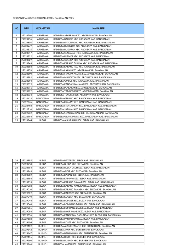 DATA IURAN BPJS NAKER UTK BPD BANGKALAN_(UTK ADD TAHAP 1 TA. 2025) | PDF