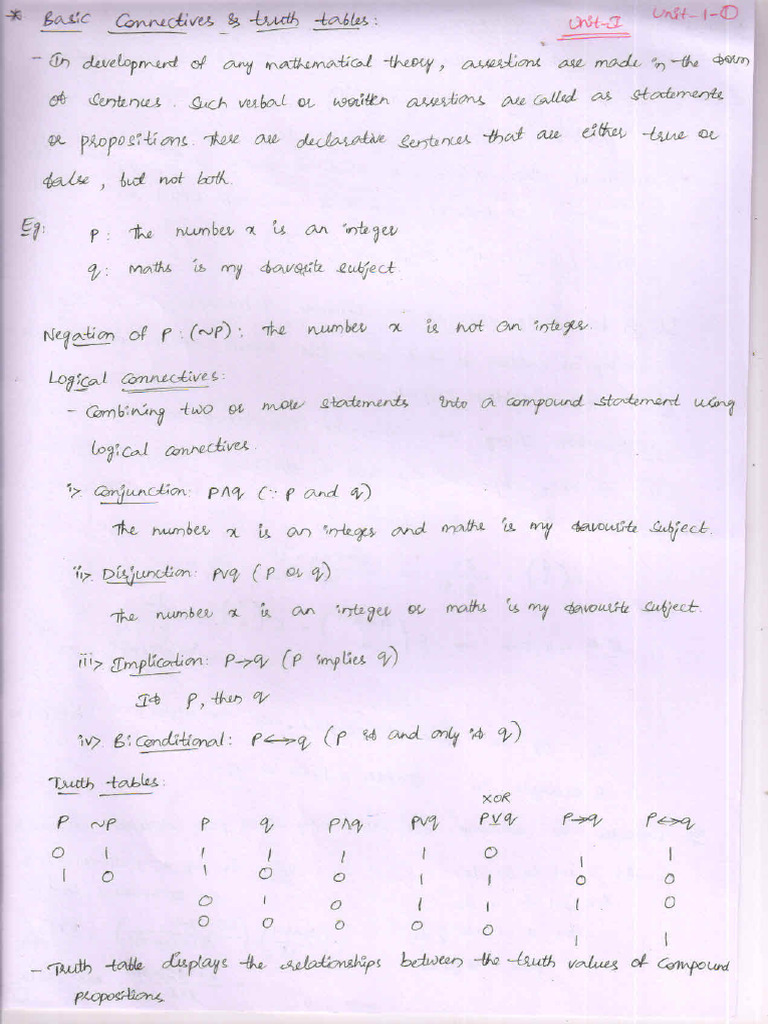 DM UNIT 1, 2_ NOTES | PDF