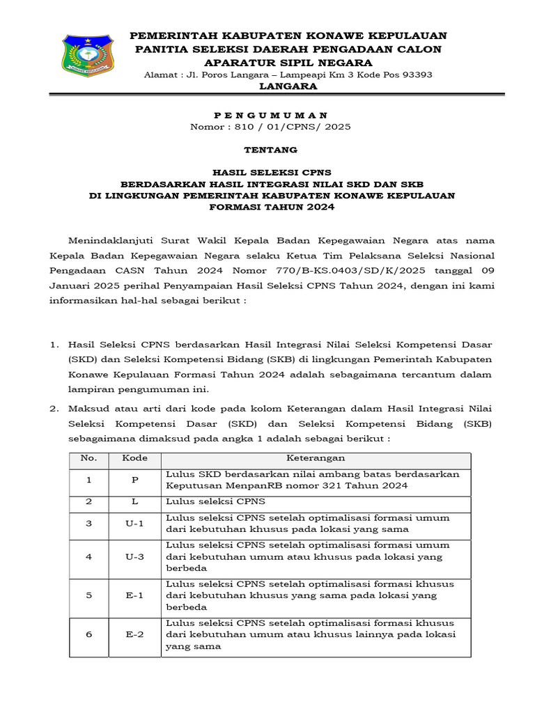 Pengumuman Hasil Integrasi Nilai Skd - Skb Cpns Lingkup Pemkab. Konawe Kepulauan t.a 2024_signed ...