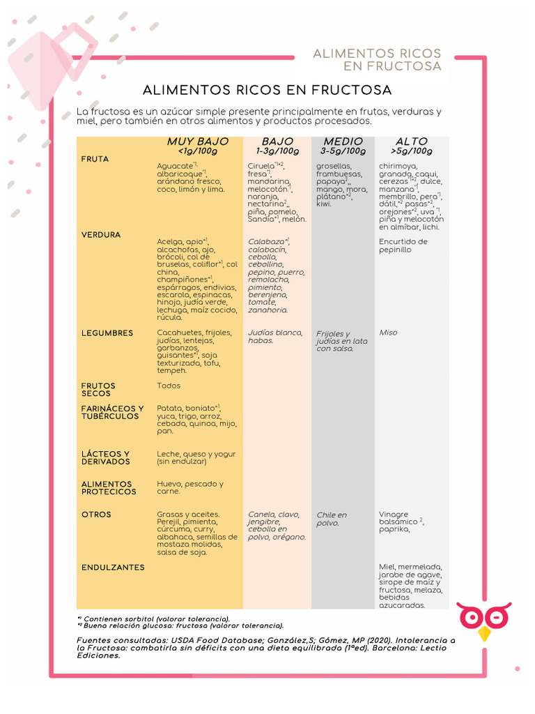 Alimentos-ricos-en-fructosa (1) | PDF | Vegetales | Alimentos