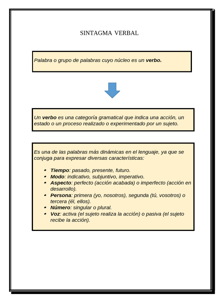 Estructura y tipos de sintagma verbal | PDF | Verbo | Gramática