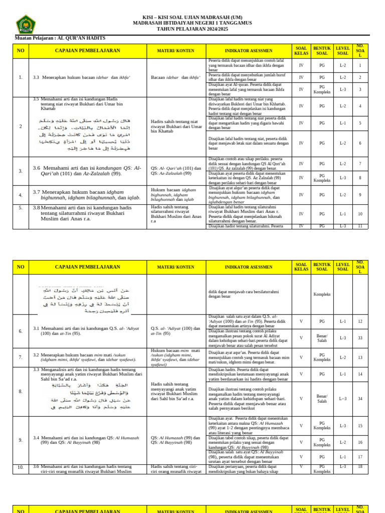 2024-2025 Kisi-Kisi Ujian Madrasah Al Quran Hadits | PDF