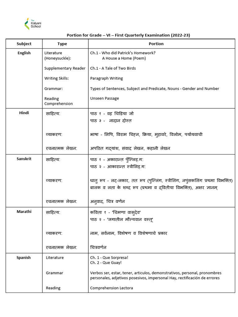 Grade VI FQE - Portion and Schedule | PDF | Science | Linguistics