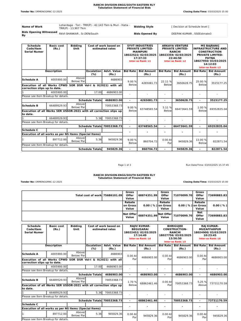 Fin Tab Drmenggrnc 12 2025 79939621 | PDF