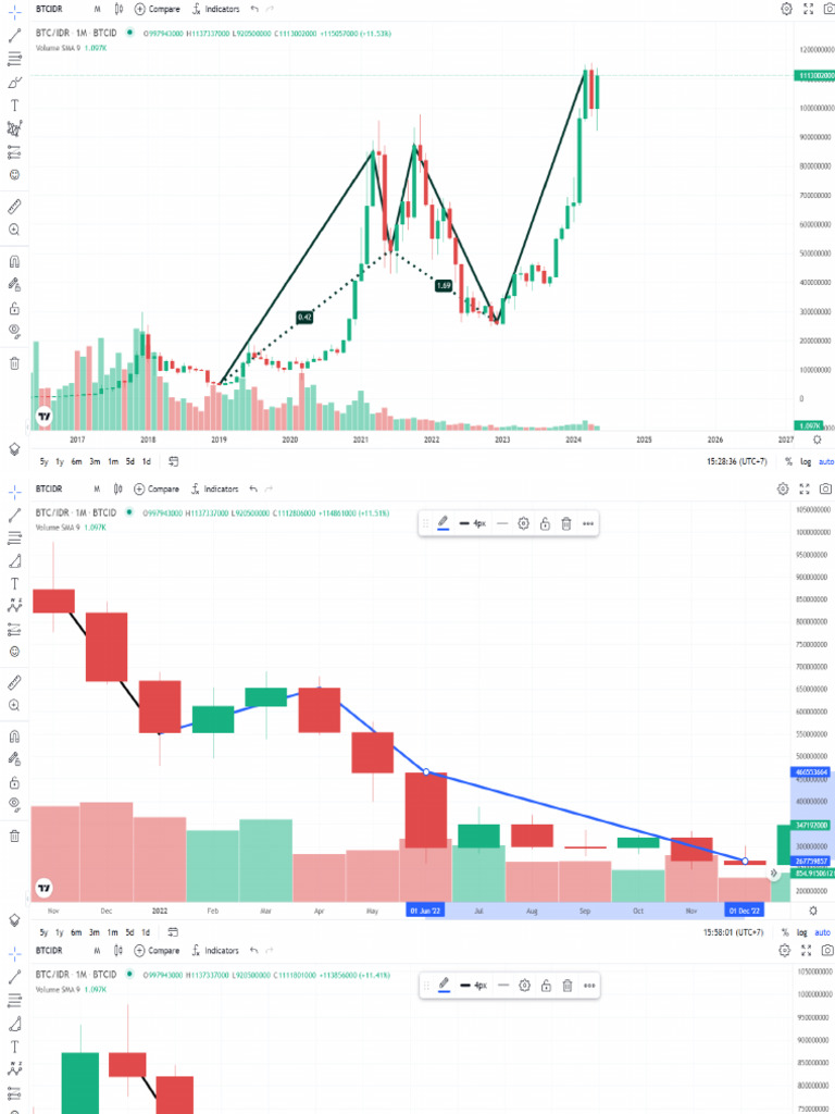 Bitcoin (BTC) Chart | PDF