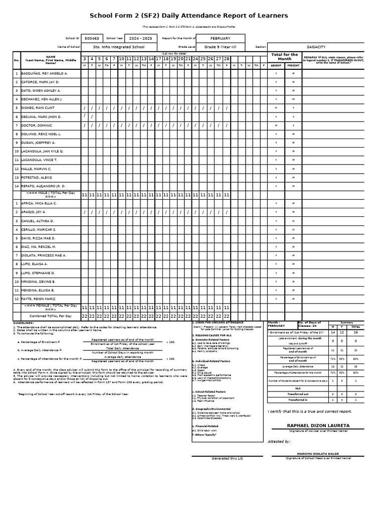 Sf2 - 2024 - Grade 9 (Year III) - Sagacity1 | PDF | Human Life Stages | Human Development