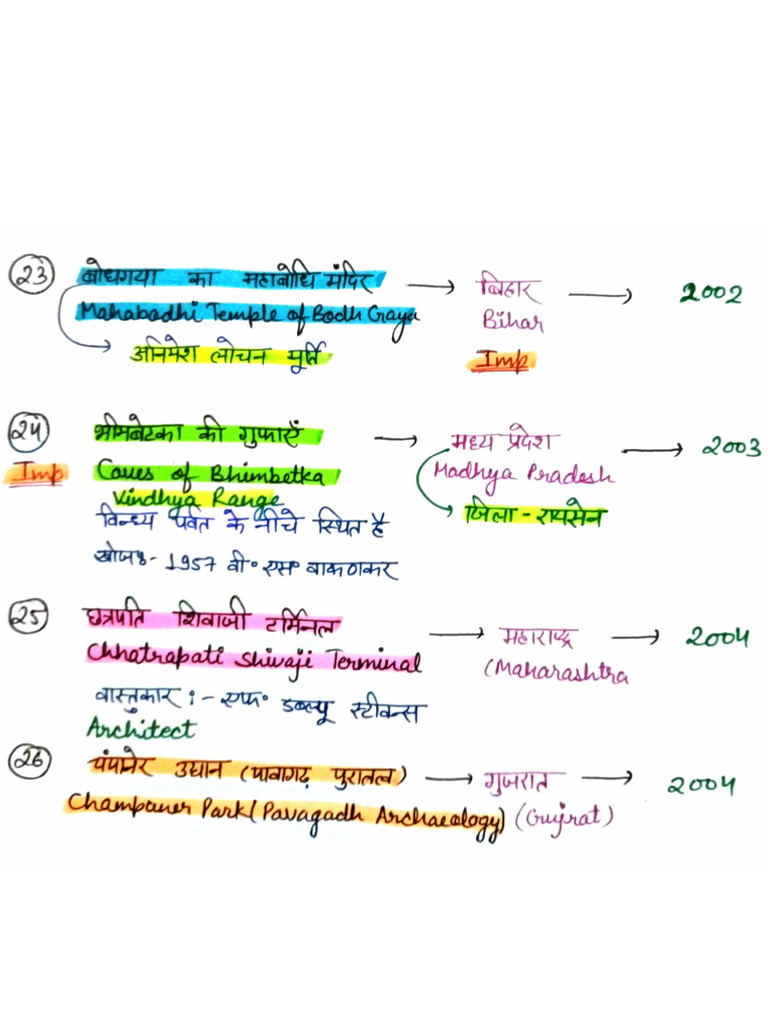 Uneseco Site 2 Most Important | PDF