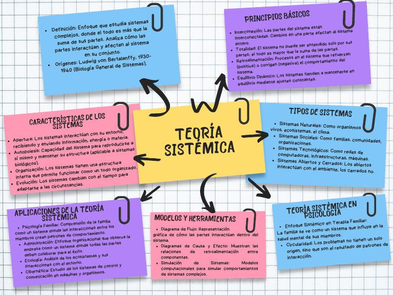 Actividad 15 HTPC | PDF