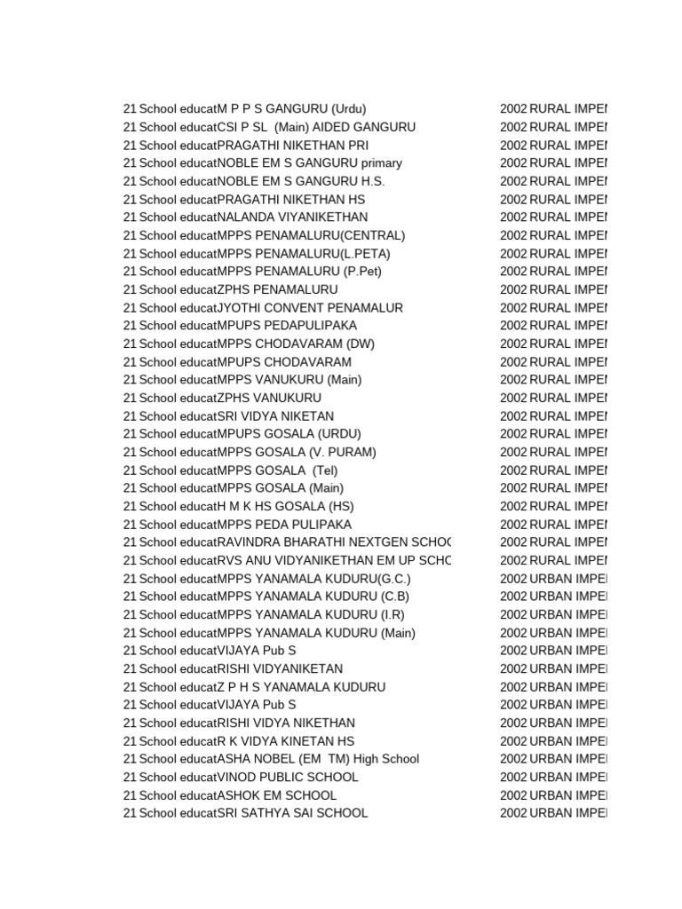 Untitled Spreadsheet-1 | PDF
