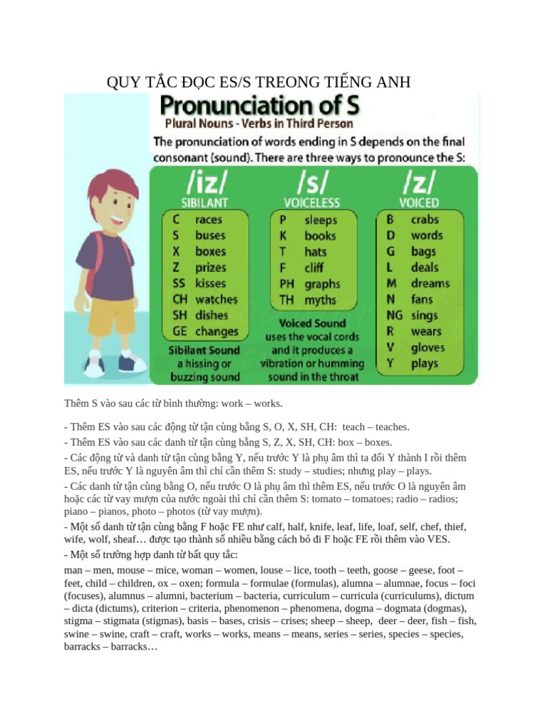QUY TẮC ĐỌC ES, ED | PDF