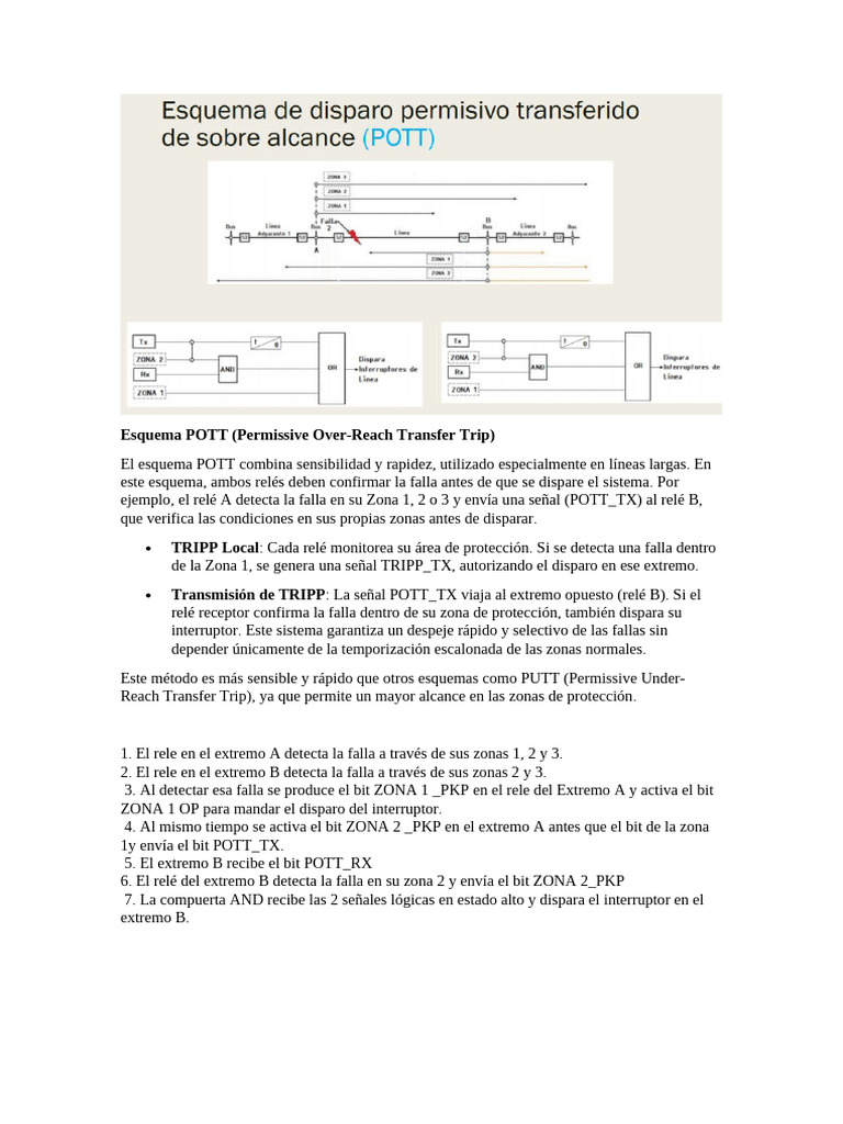 Rele 21 Esquema POTT | PDF