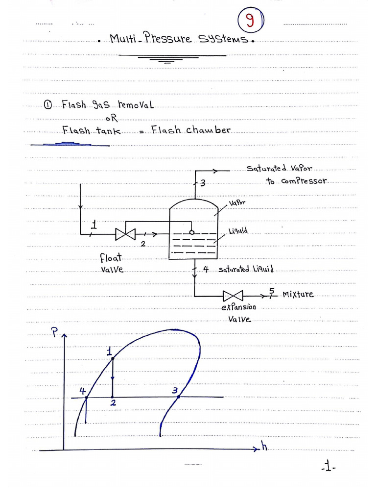Multi Pressure System | PDF
