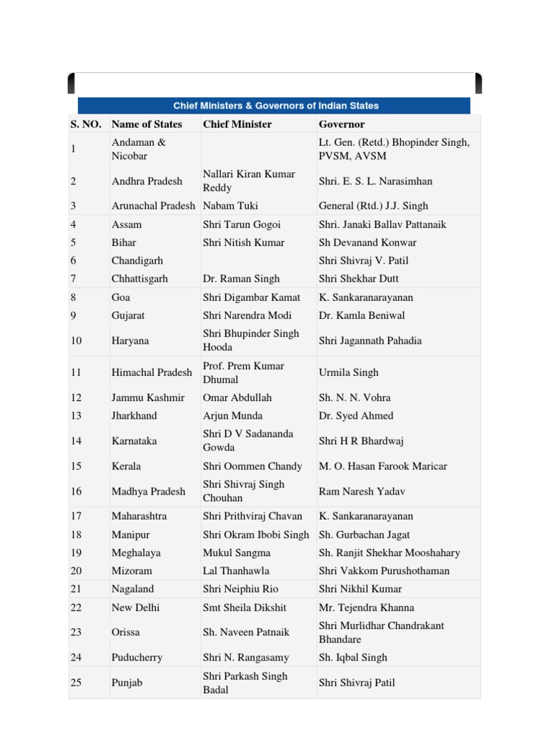 Indian States: Chief Ministers & Governors | PDF